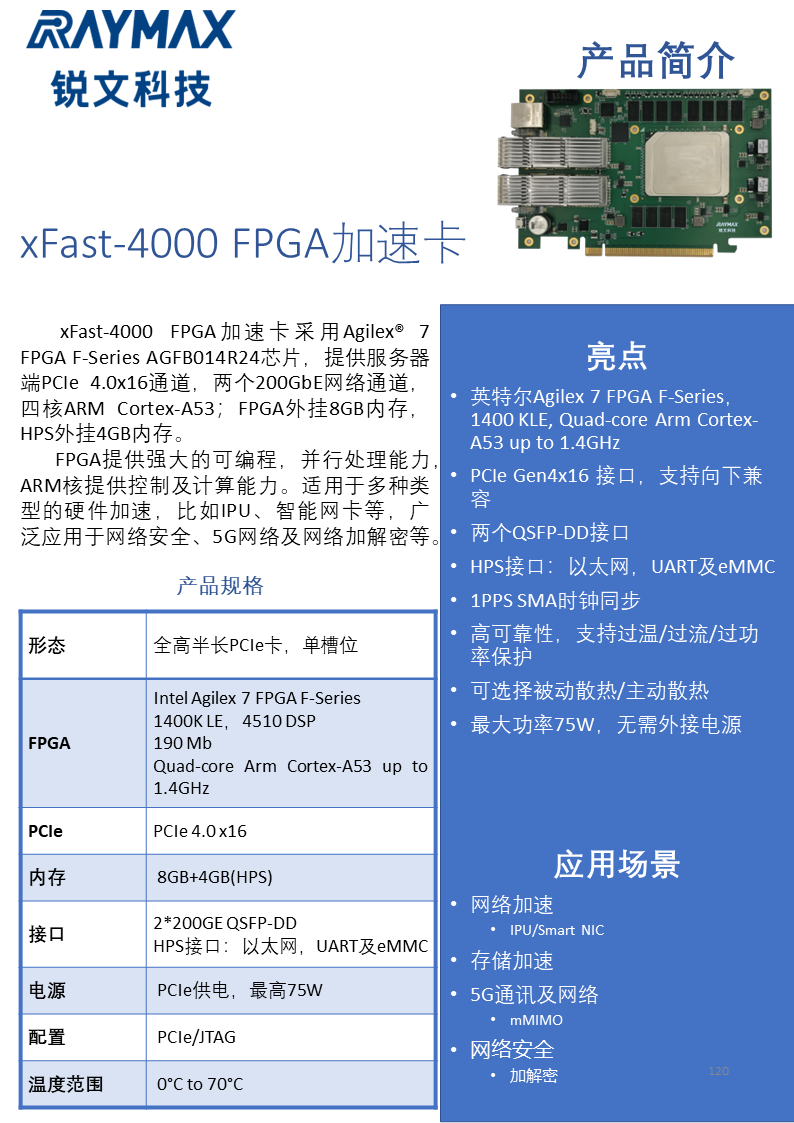 xFast-4000 FPGA加速卡200G 400G